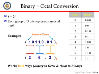 Chapter_1_Digital_Systems_and_Binary_Numbers.ppt