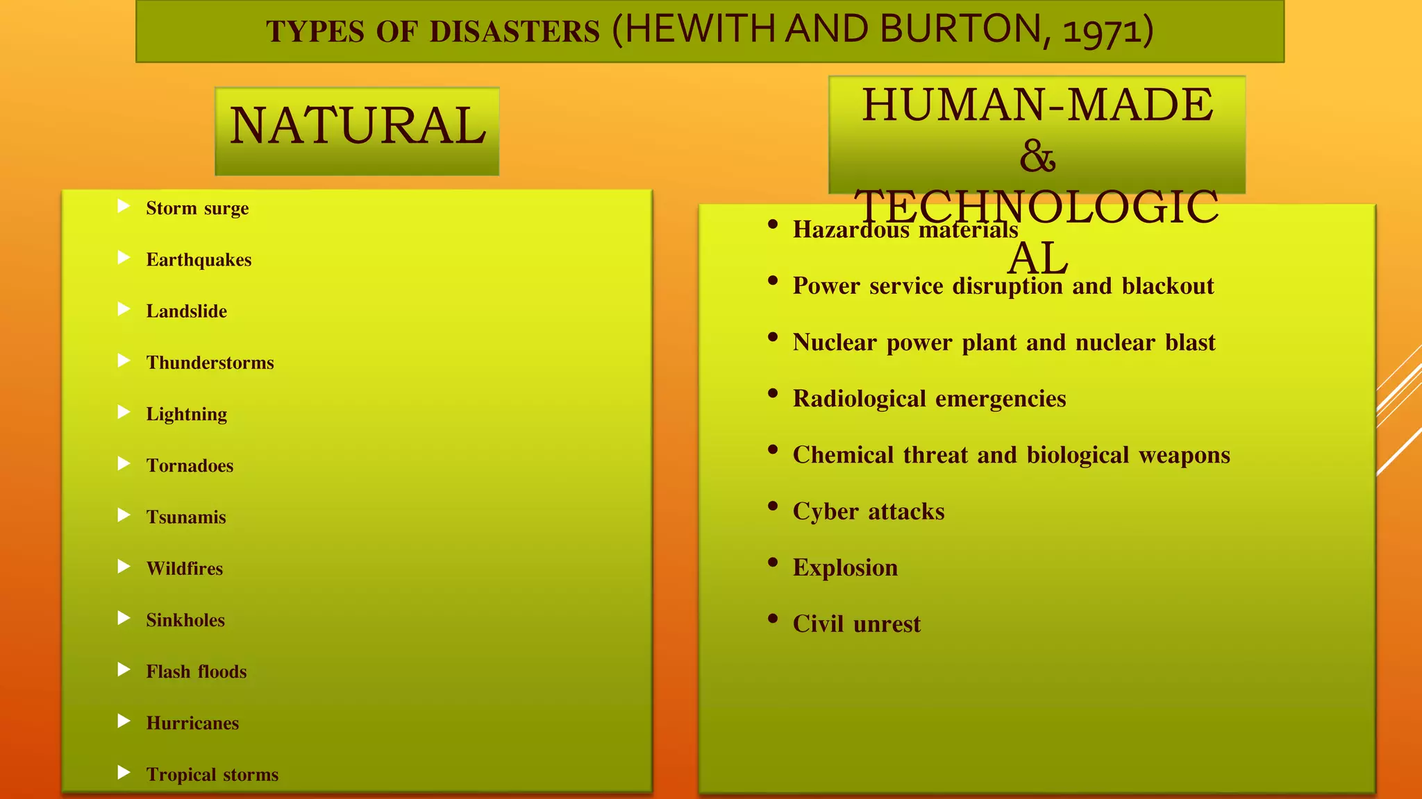 Chapter 1 (disaster & disaster risk) | PPTX