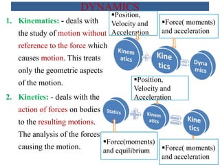 chapter 1, Dynamics, introduction 2023.pptx