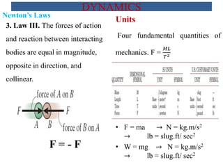 chapter 1, Dynamics, introduction 2023.pptx