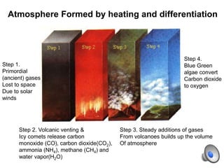 HPU NCS2200 Chapter1 earth systems lecture | PPT