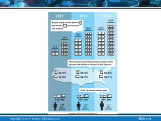 Chapter 1 Ecommerce.ppt
