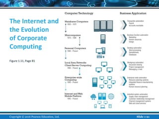 Chapter 1 Ecommerce.ppt