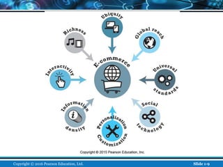 Chapter 1 Ecommerce.ppt