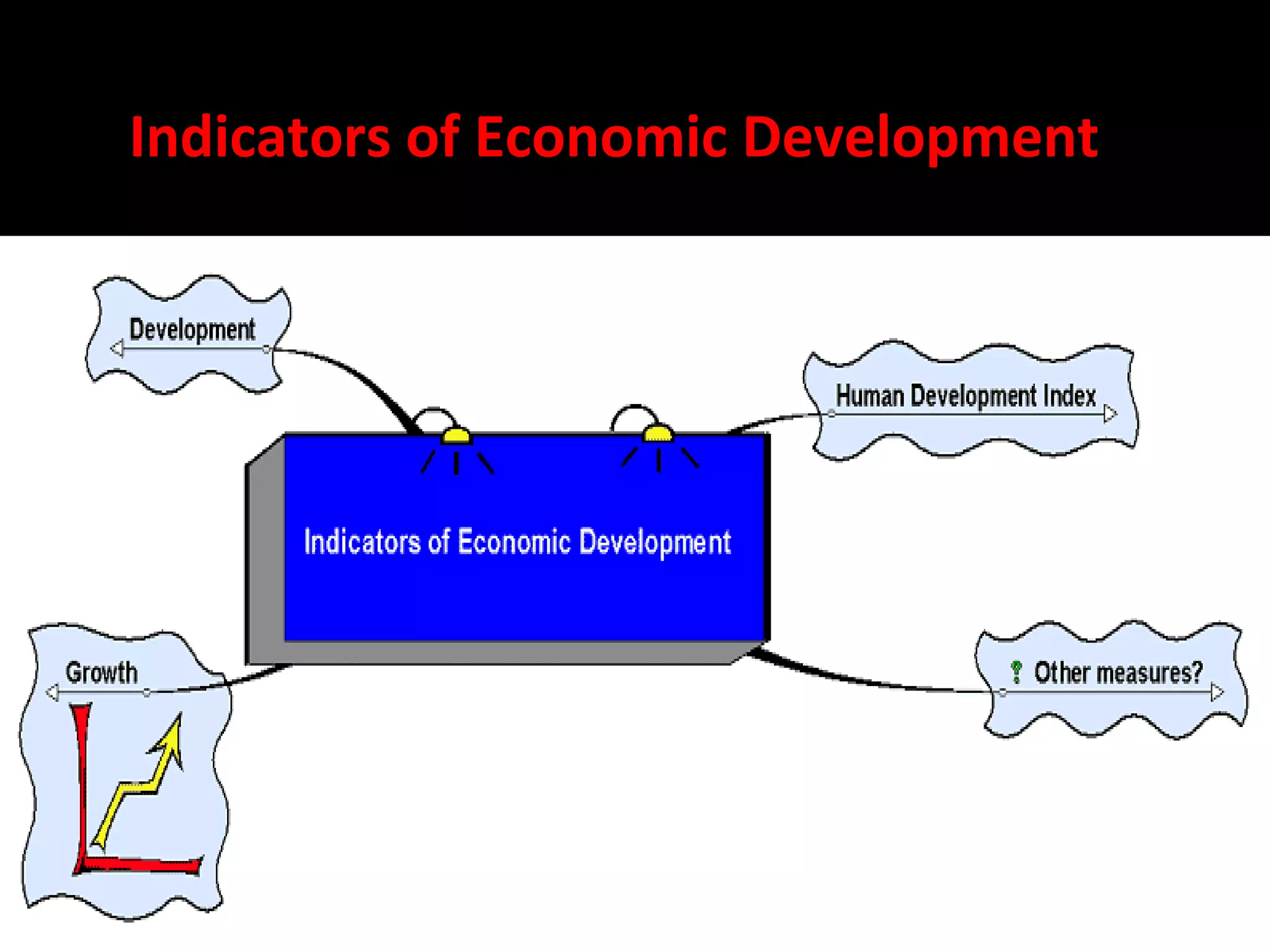 Chapter 1 economic development (1) | PPT