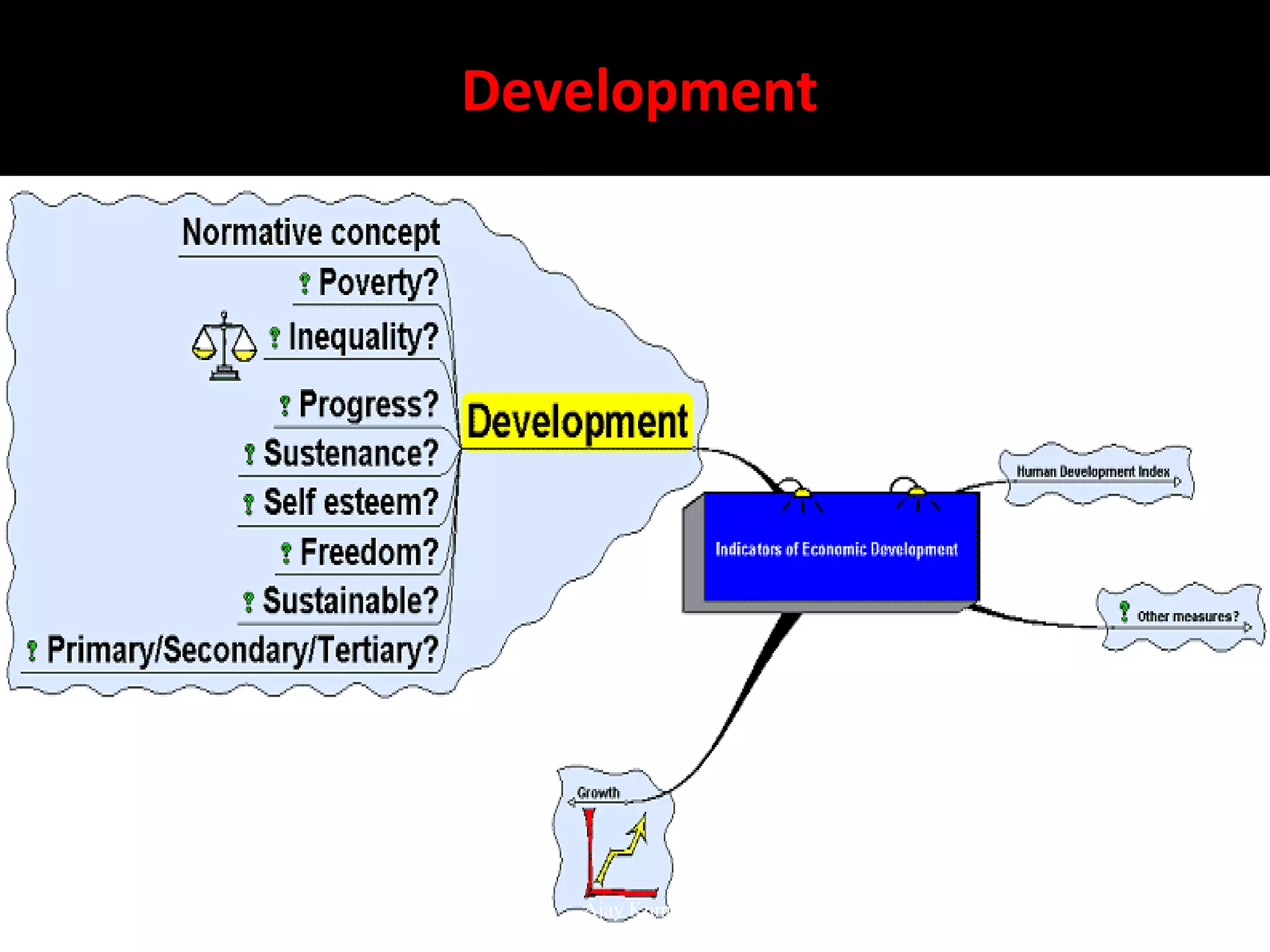 Chapter 1 economic development (1) | PPT