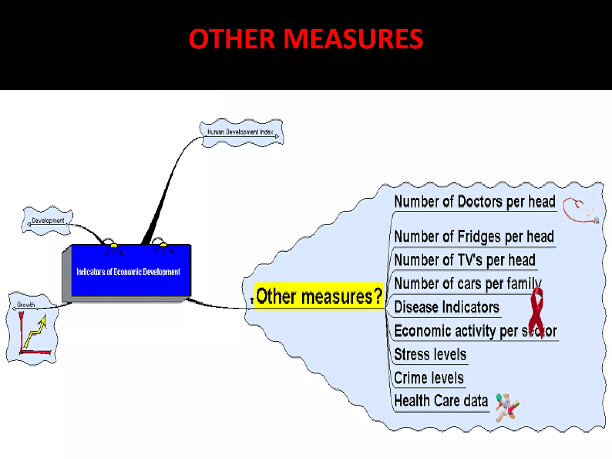 Chapter 1 economic development (1) | PPT