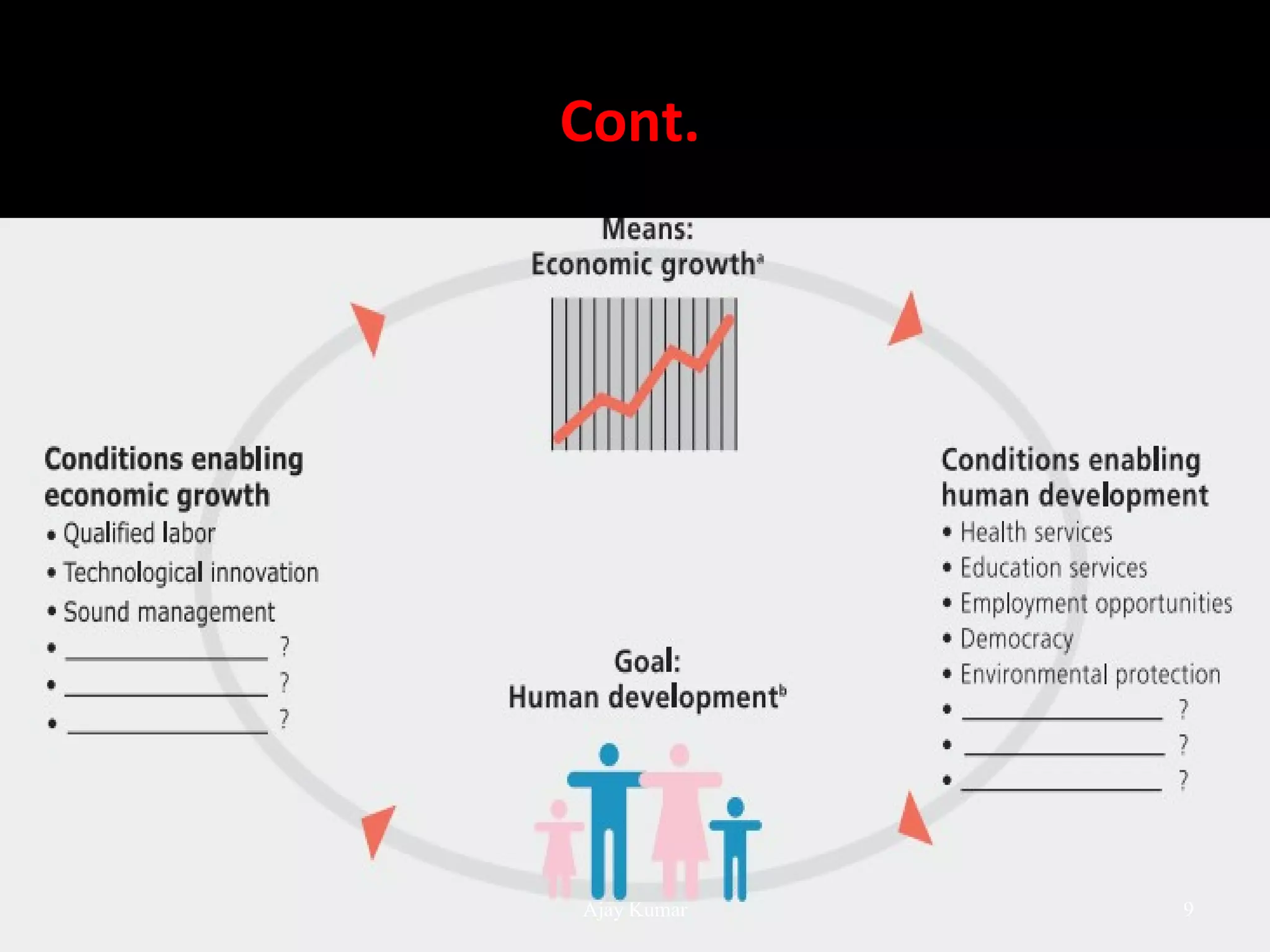 Chapter 1 economic development (1) | PPT