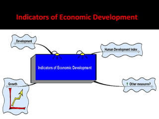Chapter 1 economic development (1) | PPT