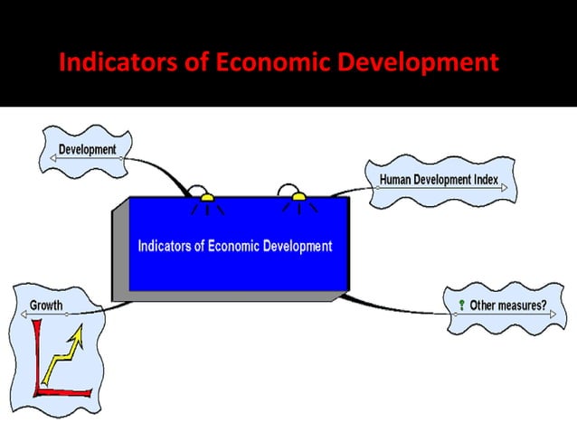 Chapter 1 economic development (1) | PPT | Debated Sensitive Social ...