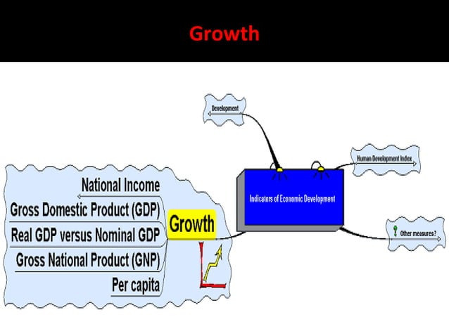 Chapter 1 economic development (1) | PPT | Debated Sensitive Social Issues | Sensitive Topics