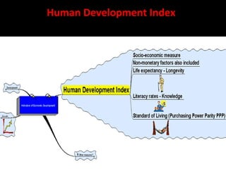 Chapter 1 economic development (1) | PPT