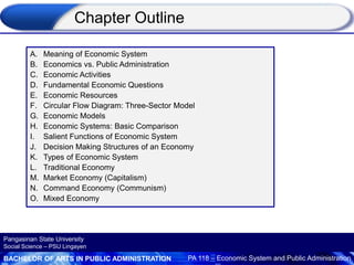 Economic System | PPTX