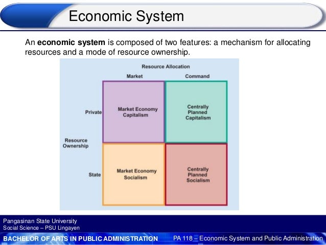 Economic System