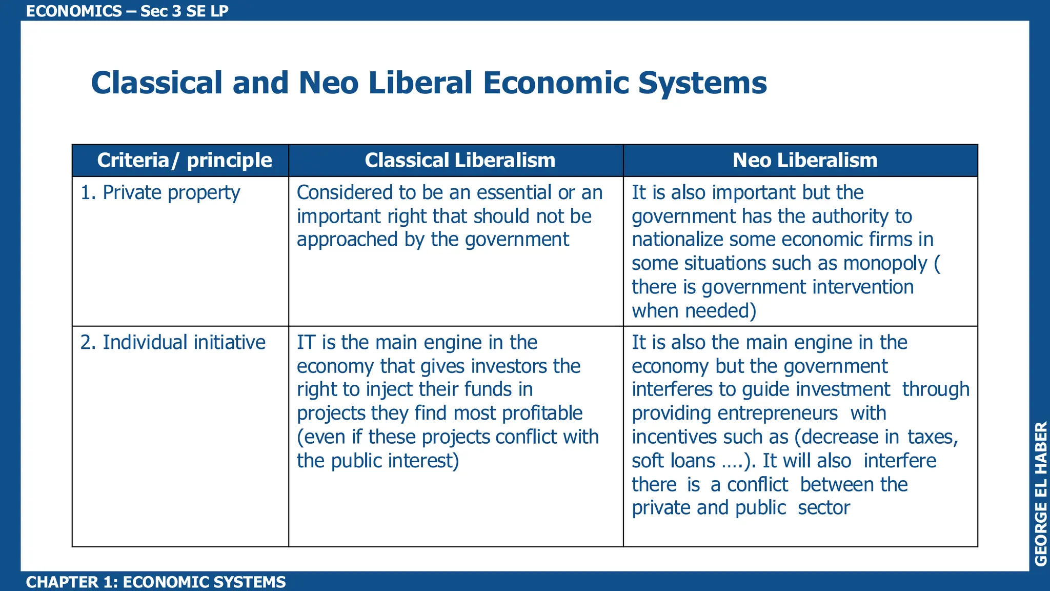 Chapter 1: Economic Systems (Lebanese Baccalaureate) | PDF