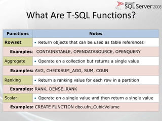 SQL Server Developer 70-433 | PPT