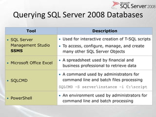 SQL Server Developer 70-433 | PPT