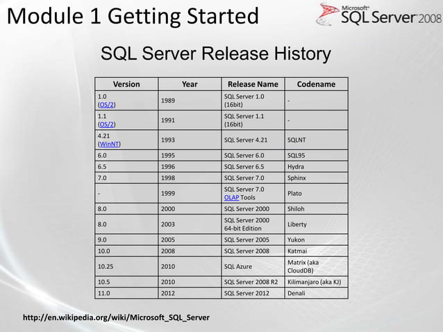 SQL Server Developer 70-433 | PPT