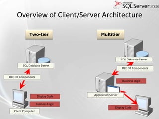 SQL Server Developer 70-433 | PPT