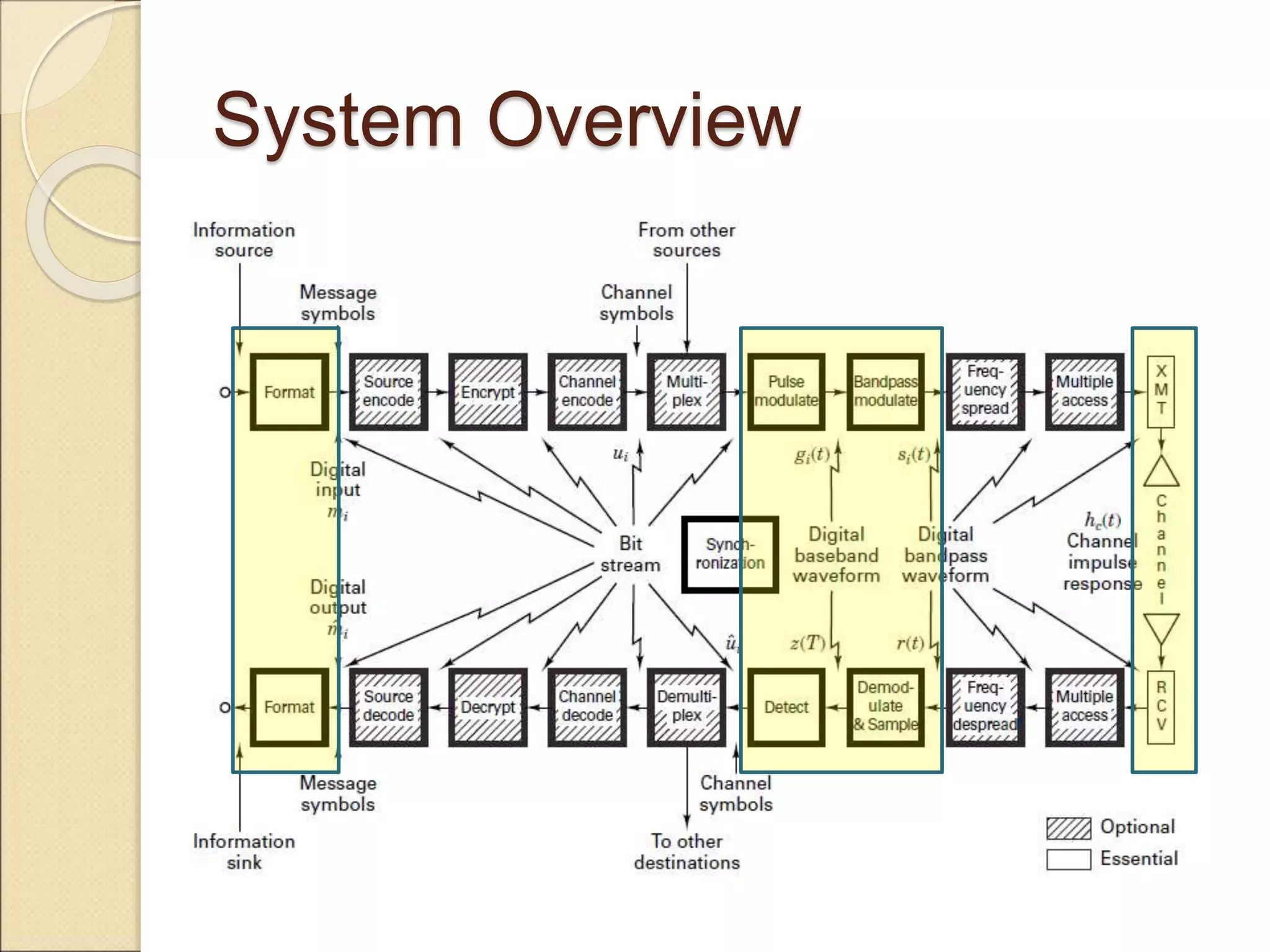 Chapter 1_EEE 4703.ppt