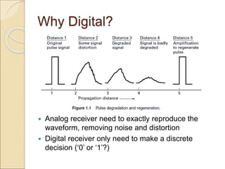 Chapter 1_EEE 4703.ppt