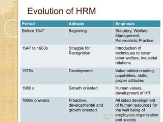 Introduction to Human Resource Management | PPT