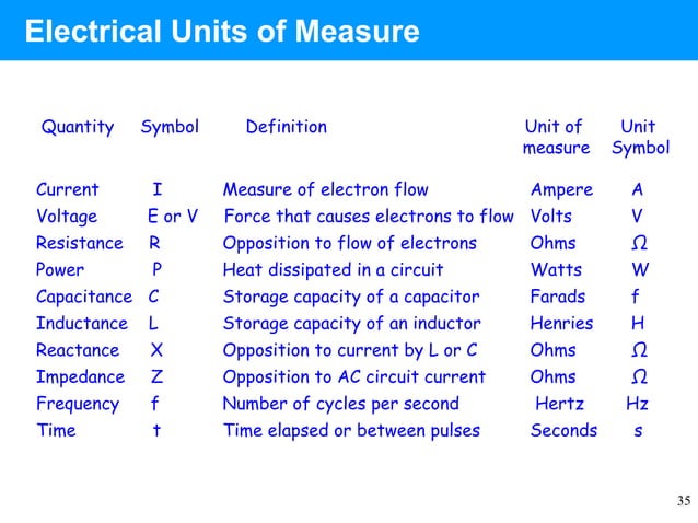 CHAPTER 1 ELEC TP.ppt