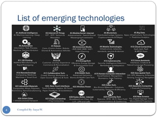 Introduction to emerging technology Chapter 1:Introduction | PPTX