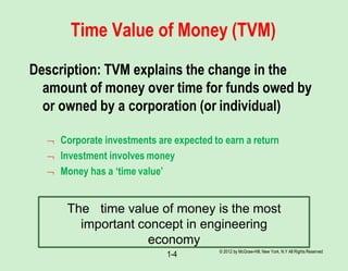 Chapter 1 Engineering Economics.pptx