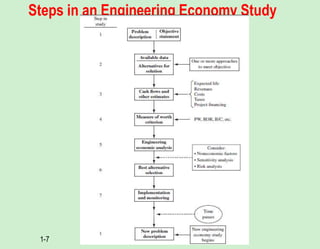 Chapter 1 Engineering Economics.pptx