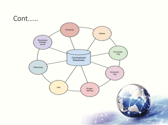 Course for chapter 1 enterprise system.pptx