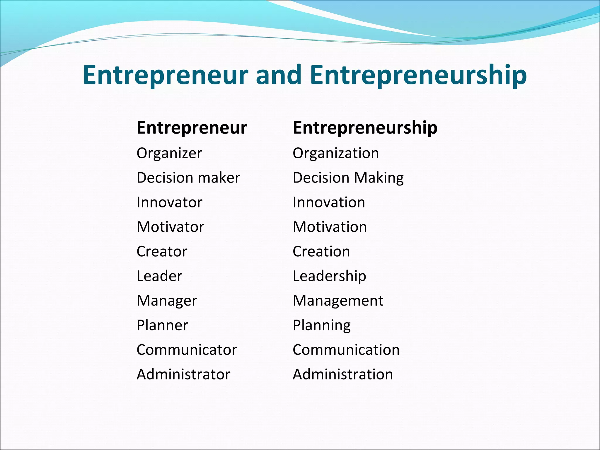 Chapter 1 the foundation of entrepreneurship (lecture 1 & 2) | PPT