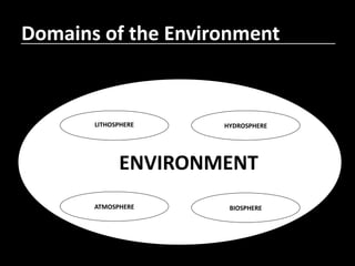 Environment - Class 7 - Geography (Social Studies) | PPTX