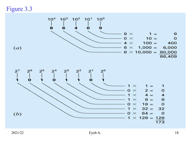 Chapter 1 Errors and Approximations.ppt | Physics | Science