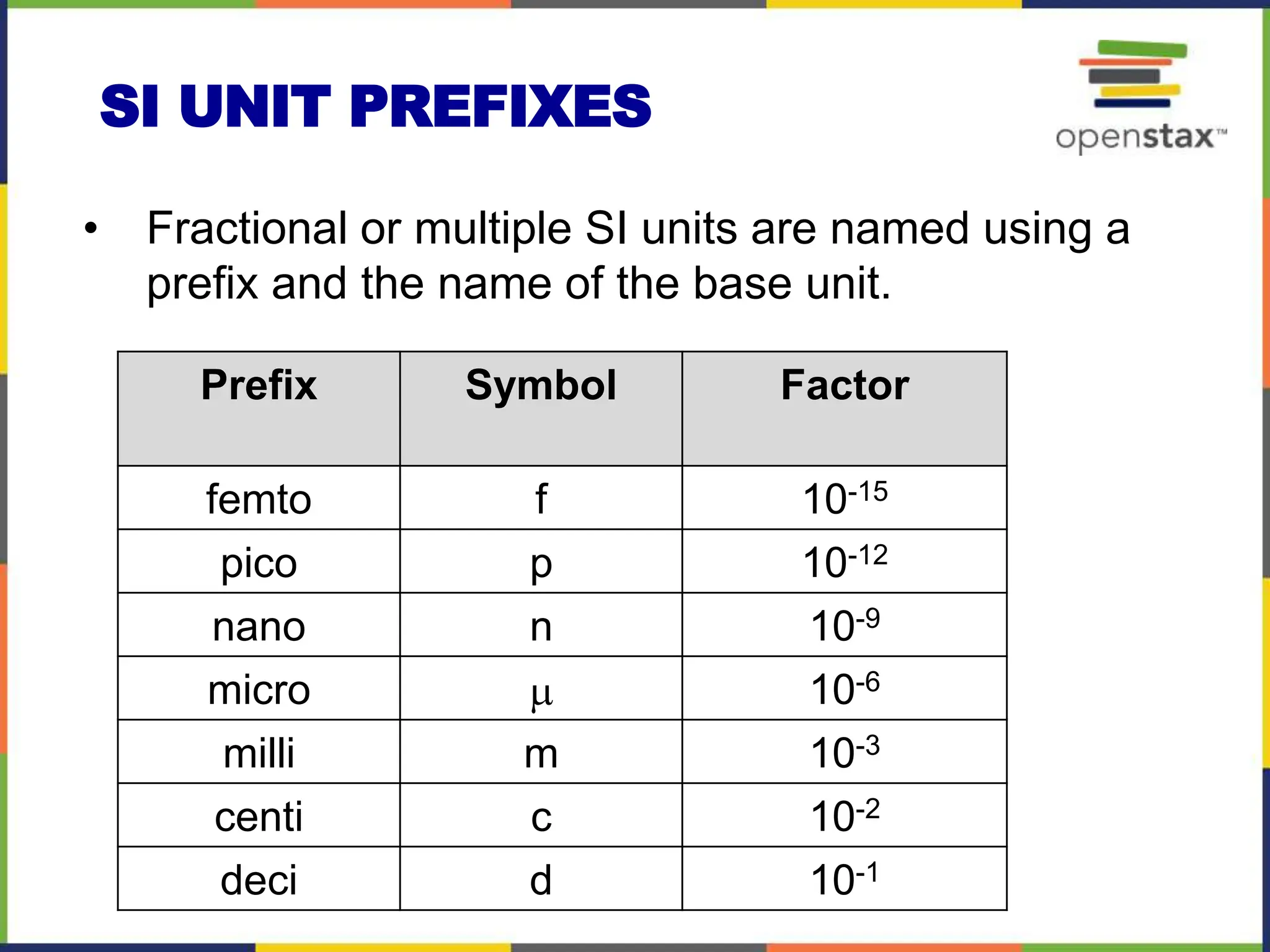 Chapter 1 General Chemistry_Essential Ideas.pptx