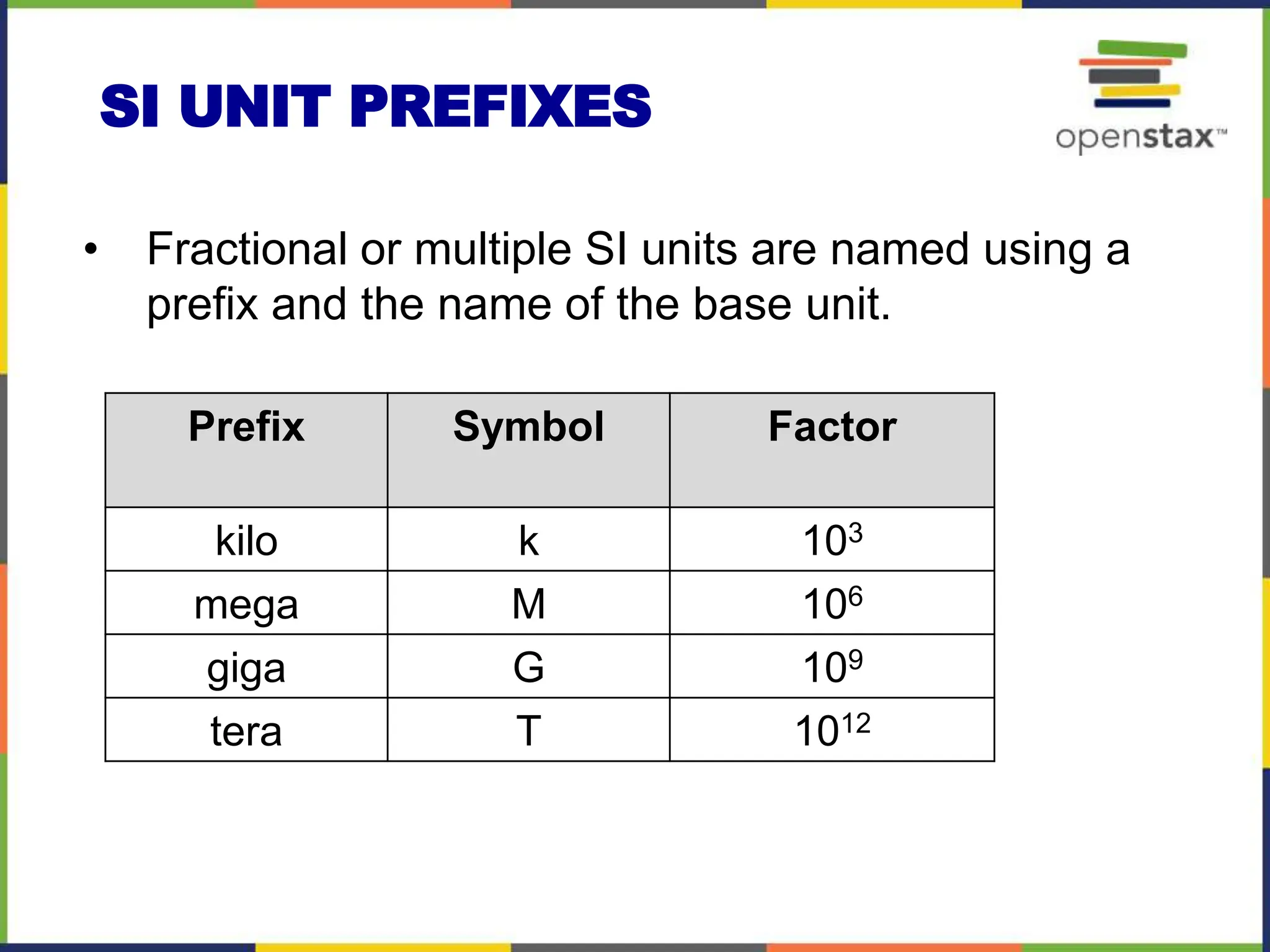Chapter 1 General Chemistry_Essential Ideas.pptx
