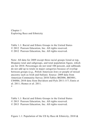 Chapter 1Exploring Race and EthnicityTable 1.1 .docx