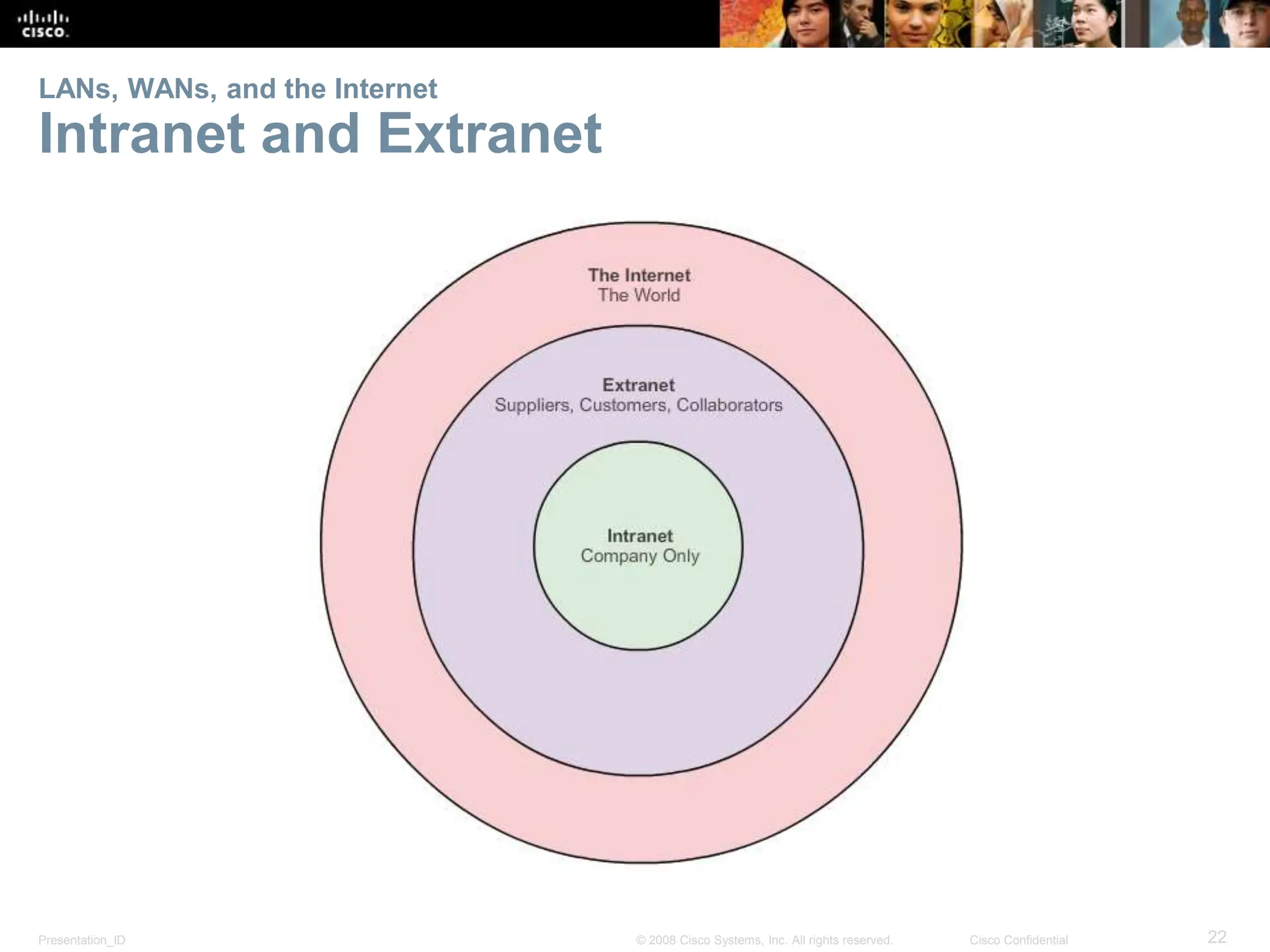 Chapter 1 Exploring the Network. Intoduction.pptx | Computer Networking | Computing