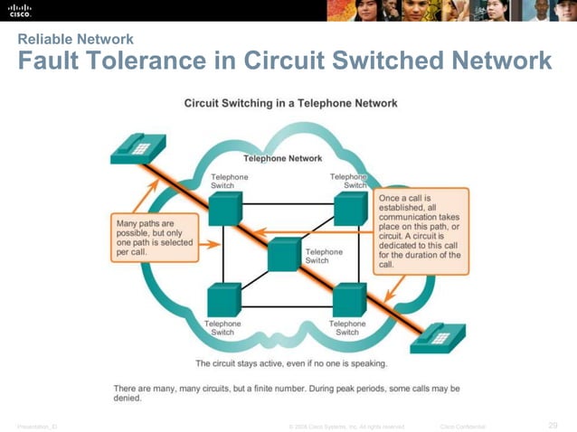 Chapter 1 Exploring the Network. Intoduction.pptx | Computer Networking | Computing