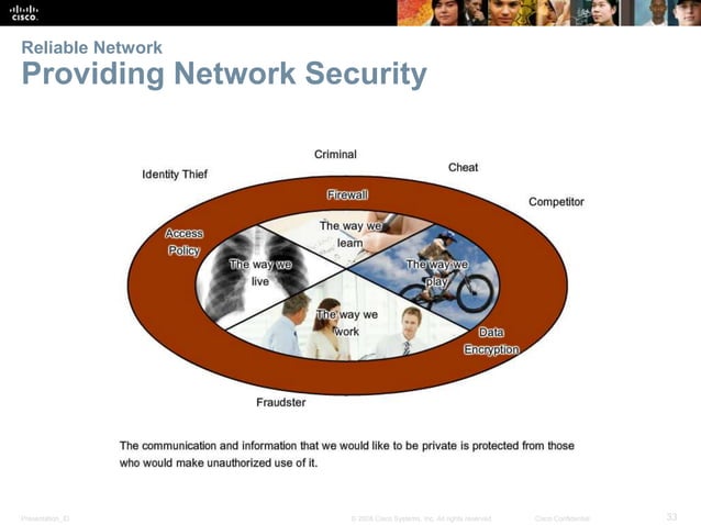 Chapter 1 Exploring the Network. Intoduction.pptx | Computer Networking | Computing