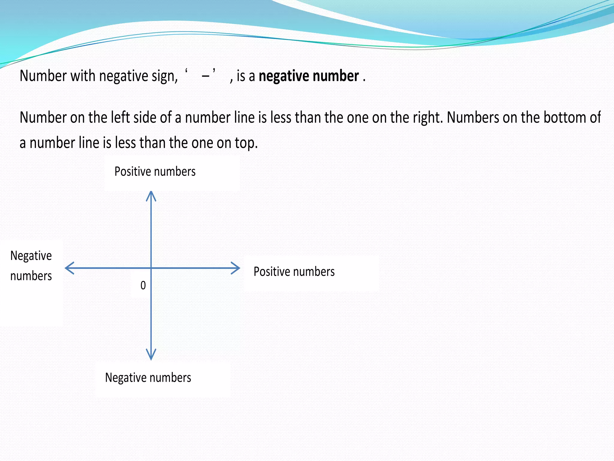 Chapter 1 Directed Numbers | PPTX