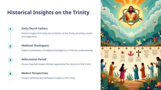 Chapter 1 Facilitator Guide The-Divine-Dance-Understanding-the-Trinity.pptx
