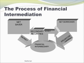 Chapter1 financial intermediary | PPT