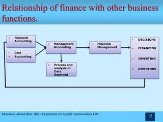 Chapter 1 – financial management | PPTX