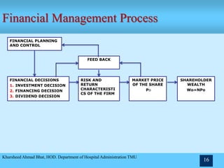 Chapter 1 – financial management | PPTX