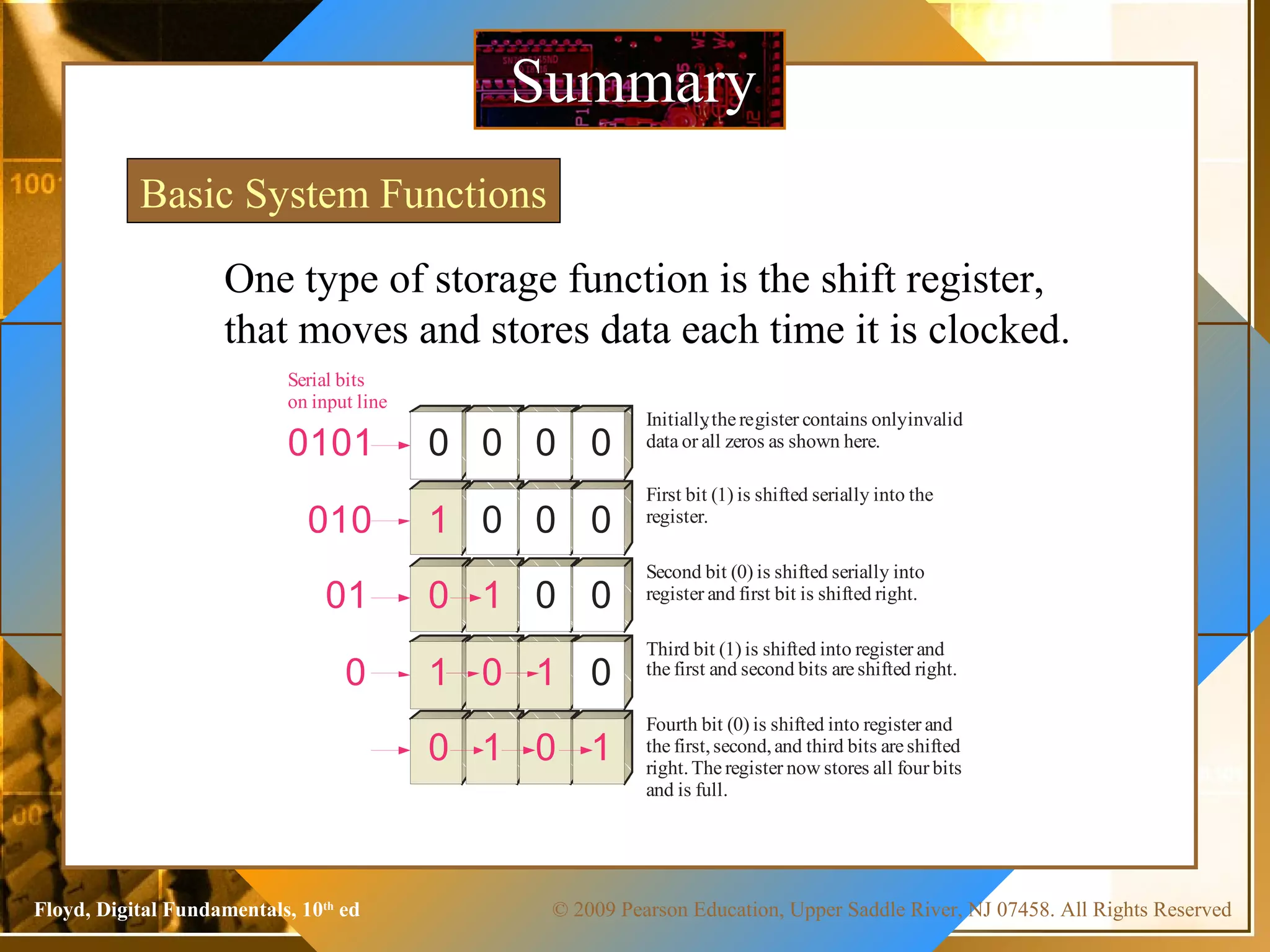 Chapter 1 floyd | PPT