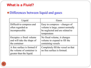 chapter1_Fluid_Mechanics.pdf