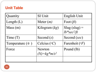 chapter1_Fluid_Mechanics.pdf