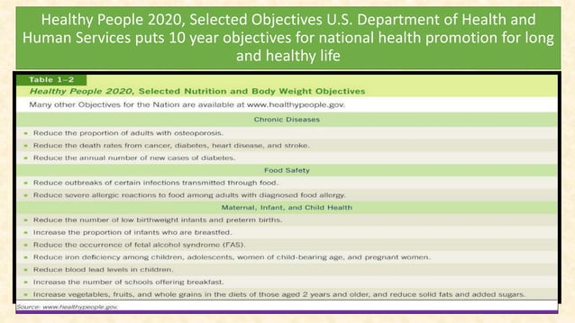 Food choices and Human health | PPTX