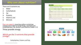 Food choices and Human health | PPTX